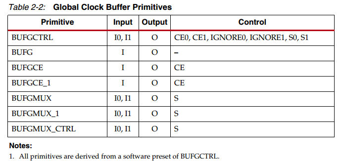 7系列FPGA的时钟资源——UG472-CSDN博客