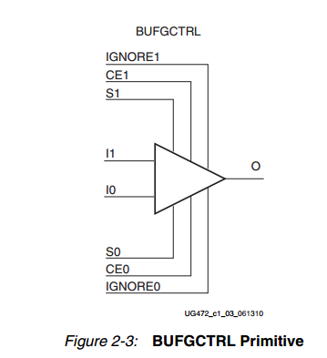 7系列FPGA的时钟资源——UG472-CSDN博客