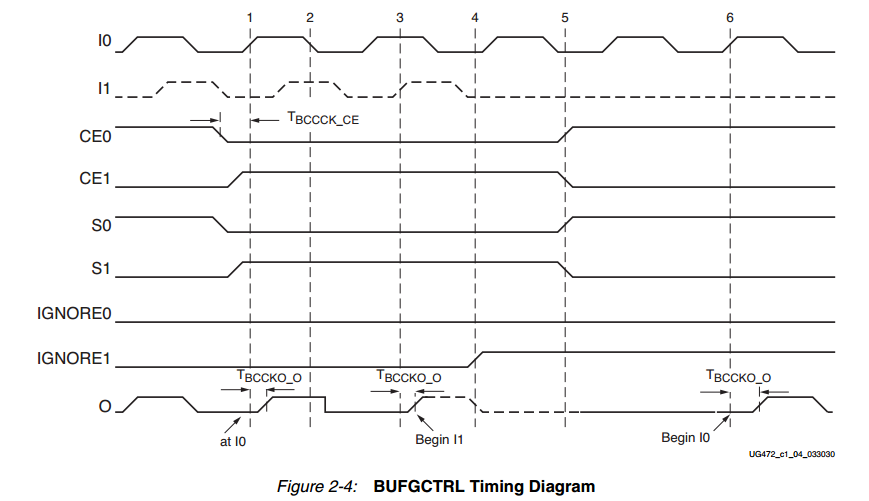 7系列FPGA的时钟资源——UG472-CSDN博客