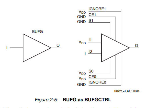 7系列FPGA的时钟资源——UG472-CSDN博客