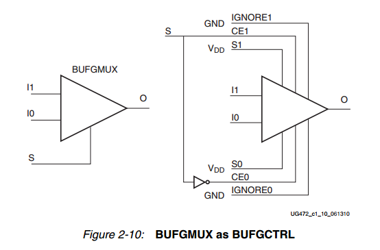 7系列FPGA的时钟资源——UG472-CSDN博客