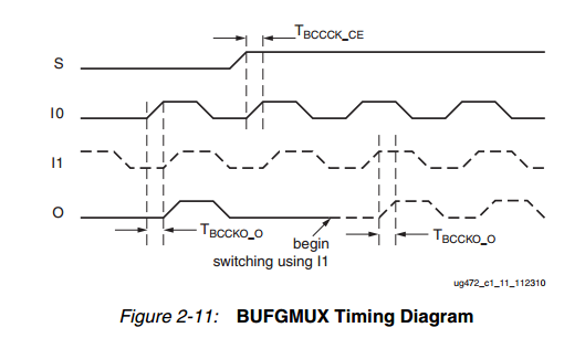 7系列FPGA的时钟资源——UG472-CSDN博客