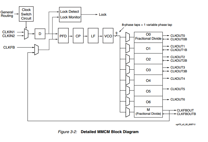 7系列FPGA的时钟资源——UG472-CSDN博客