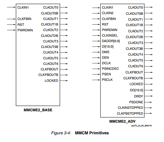 7系列FPGA的时钟资源——UG472-CSDN博客