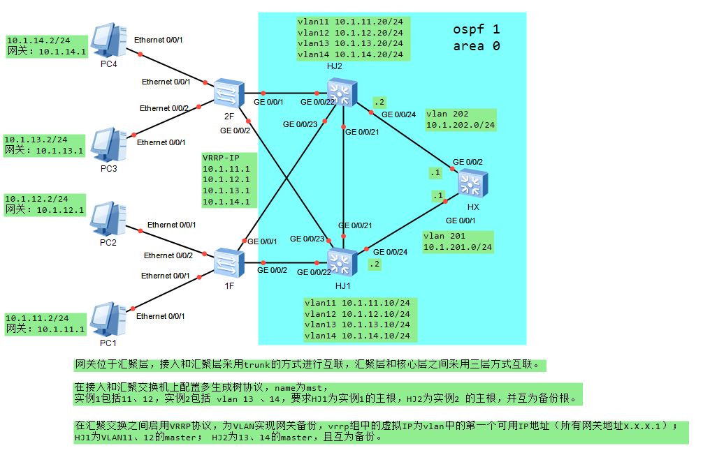 ensp mstp+vrrp高可用组网实验_more-vrrp高可用互通实验-CSDN博客
