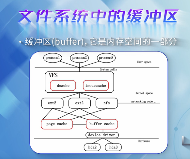 【linux内核分析与应用-陈莉君】文件系统中的各种缓存_inode cache-CSDN博客
