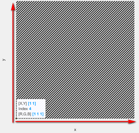 matlab | imshow坐标问题_matlabimshow显示坐标轴-CSDN博客