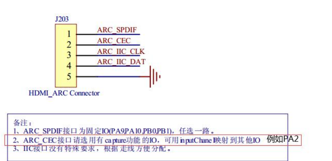 杰里之AC695 系列的 HDMI 接口**【篇】**_杰里带hdmi-CSDN博客
