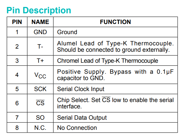 MAX6675使用笔记-CSDN博客