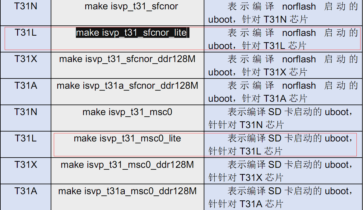 君正T31L 编译烧录问题小结_t31如何烧录自己的驱动-CSDN博客