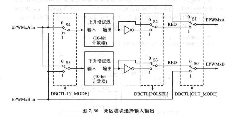 28335的EPWM模块学习_tzfrc-CSDN博客