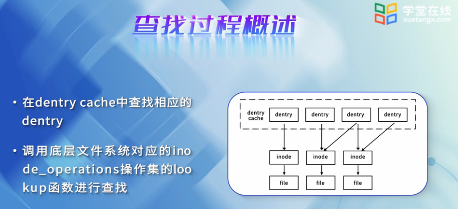【linux内核分析与应用-陈莉君】文件系统中的各种缓存_inode cache-CSDN博客