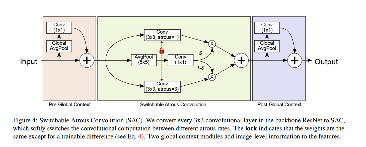 论文导读：detectors： Detecting Objects With Recursive Feature Pyramid And Switchable Atrous