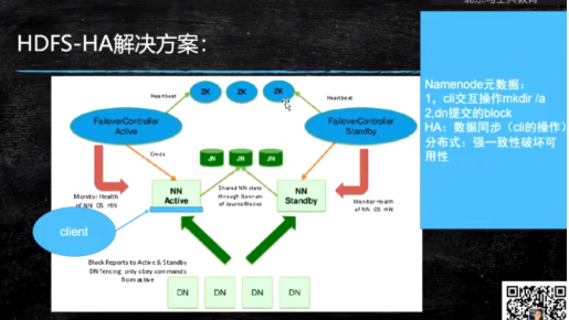 Hadoop-HDFS集群搭建(HA模式概念)_04hadoop-hdfs集群搭建-ha模式概念-CSDN博客