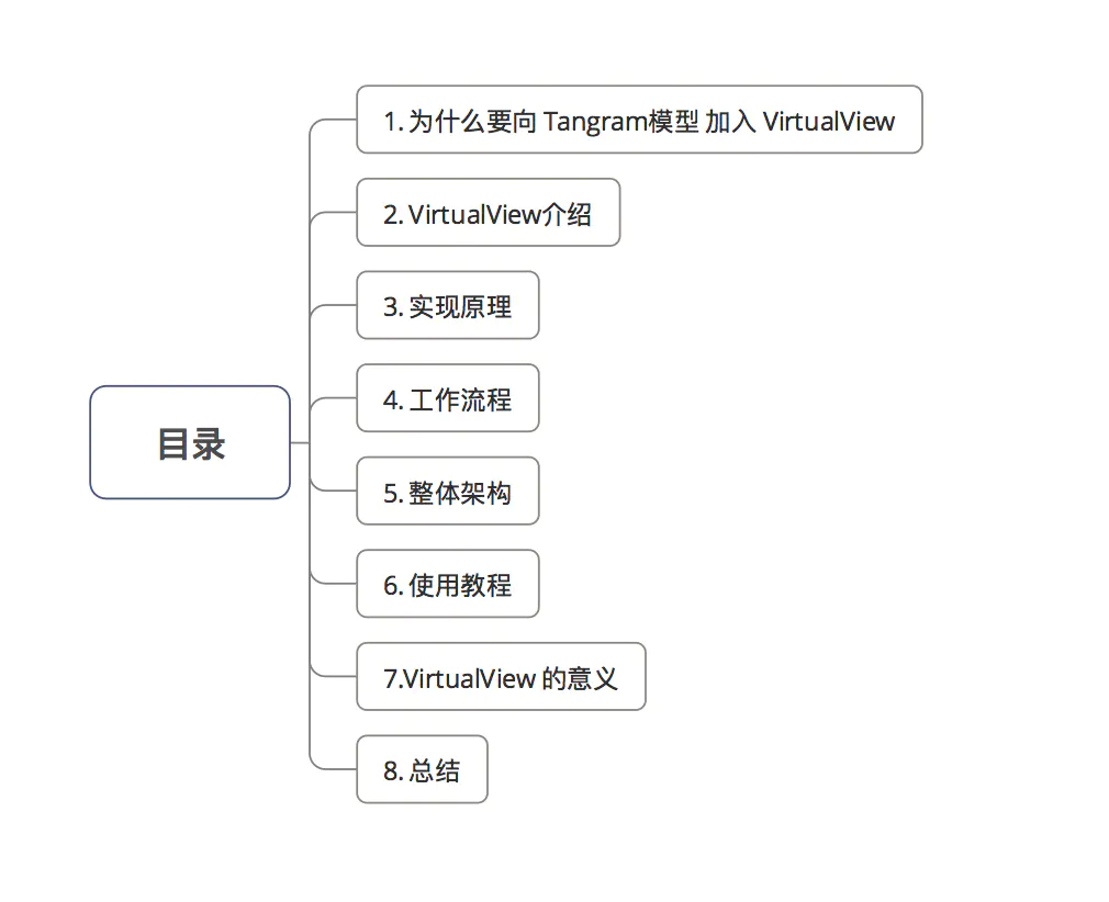 Android Virtualview：淘宝、天猫又开源了一个动态化、高性能的ui框架 Detachment W的博客 Csdn博客