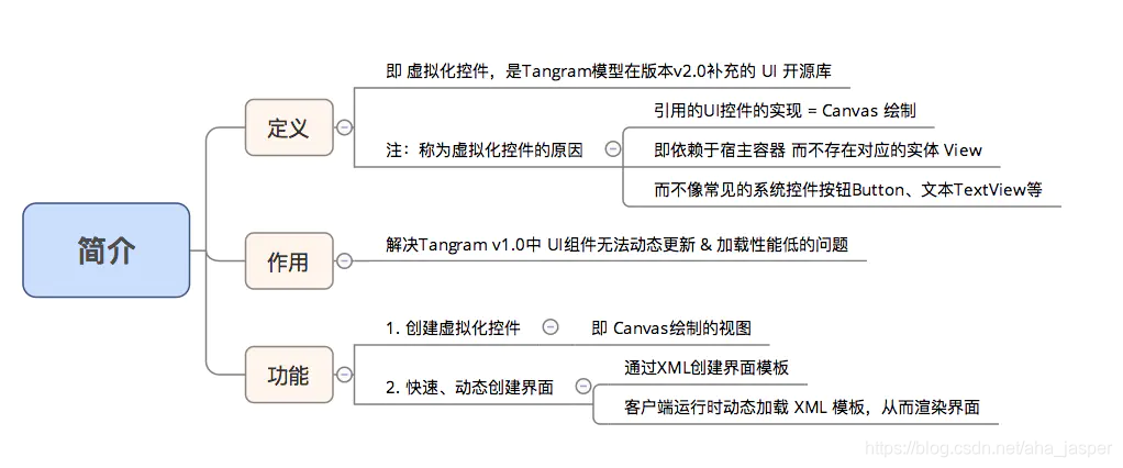 Android Virtualview:淘宝、天猫又开源了一个动态化、高性能的ui框架 Detachment W的博客 Csdn博客