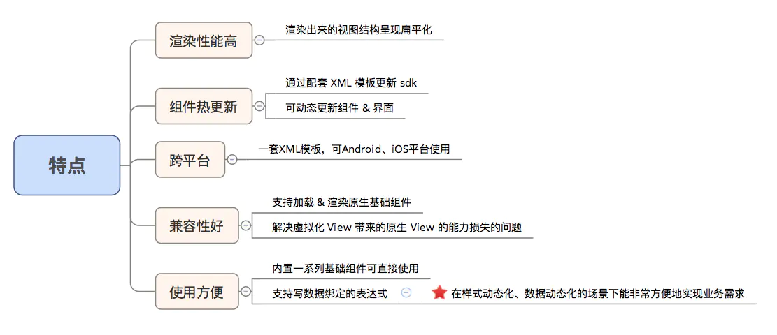 Android Virtualview：淘宝、天猫又开源了一个动态化、高性能的UI框架_detachment_w的博客-CSDN博客