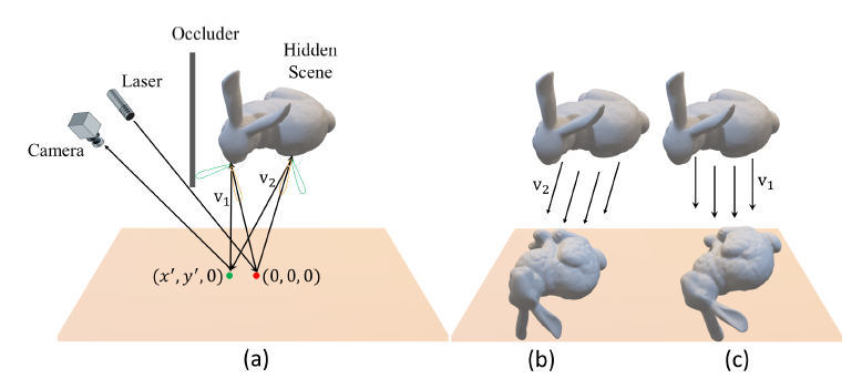 论文阅读 激光脉冲主动非视距成像+深度学习 || Learned Feature Embeddings for Non-Line-of-Sight Imaging and ...
