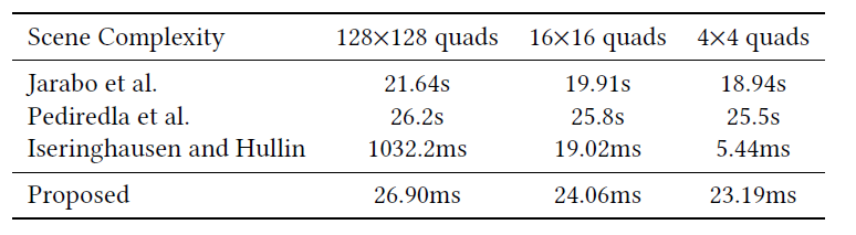 论文阅读 激光脉冲主动非视距成像+深度学习 || Learned Feature Embeddings for Non-Line-of-Sight Imaging and ...