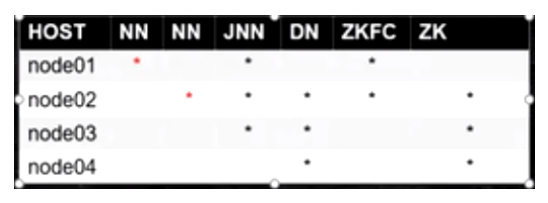 Hadoop-HDFS集群搭建(HA模式搭建)_ha zkfc jn hdfs 集群-CSDN博客