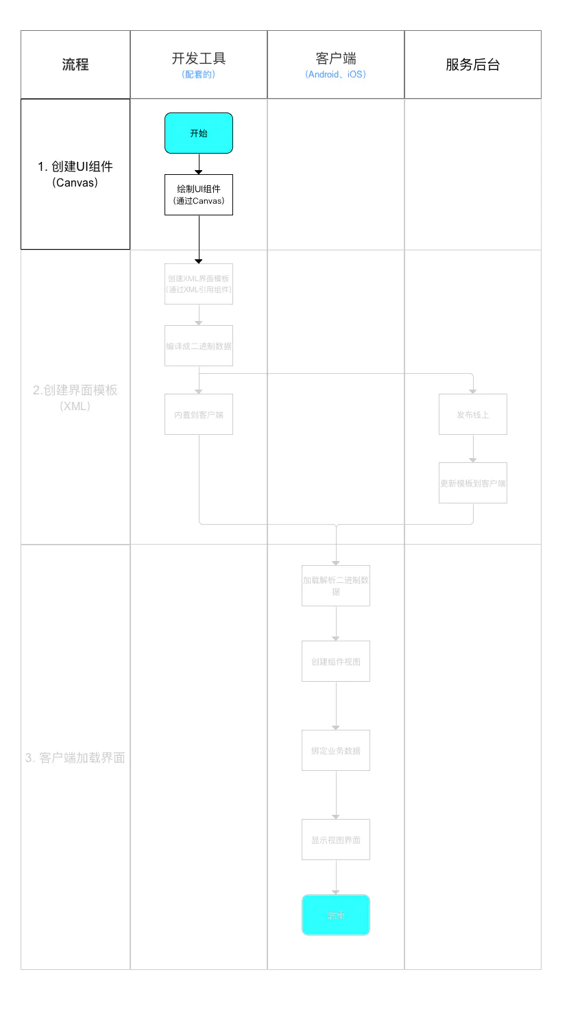 Android Virtualview：淘宝、天猫又开源了一个动态化、高性能的UI框架_detachment_w的博客-CSDN博客