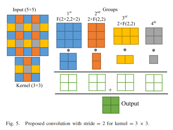 论文笔记：Stride 2 1-D, 2-D, and 3-D Winograd for Convolutional Neural Networks_winograd算法-CSDN博客
