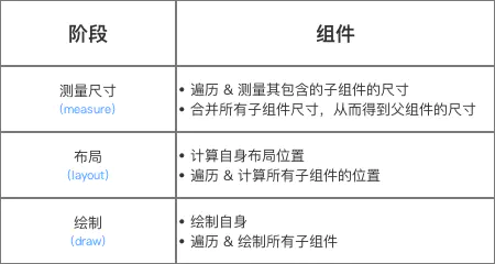 Android Virtualview：淘宝、天猫又开源了一个动态化、高性能的UI框架_detachment_w的博客-CSDN博客