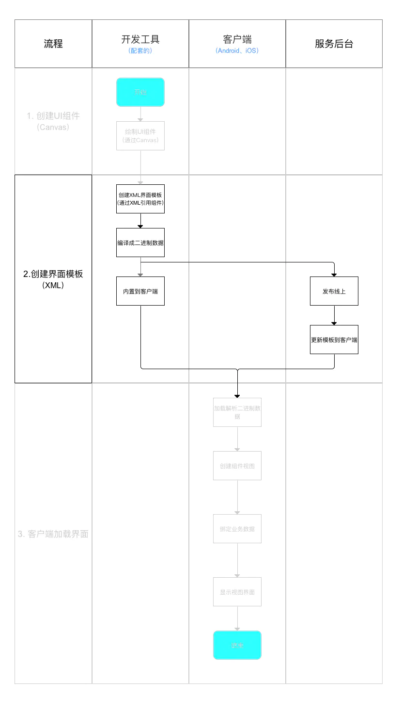 Android Virtualview：淘宝、天猫又开源了一个动态化、高性能的UI框架_detachment_w的博客-CSDN博客