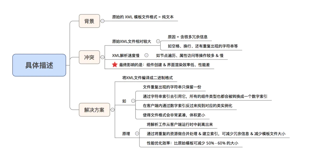 Android Virtualview：淘宝、天猫又开源了一个动态化、高性能的UI框架_detachment_w的博客-CSDN博客