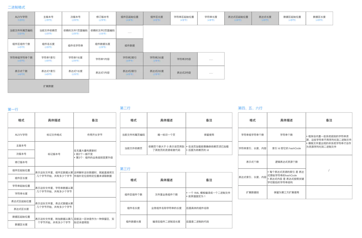 Android Virtualview：淘宝、天猫又开源了一个动态化、高性能的UI框架_detachment_w的博客-CSDN博客