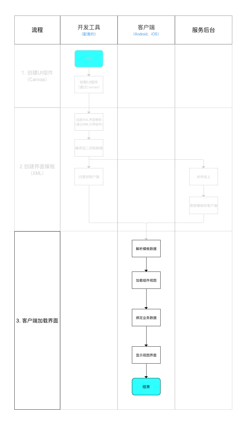 Android Virtualview：淘宝、天猫又开源了一个动态化、高性能的UI框架_detachment_w的博客-CSDN博客