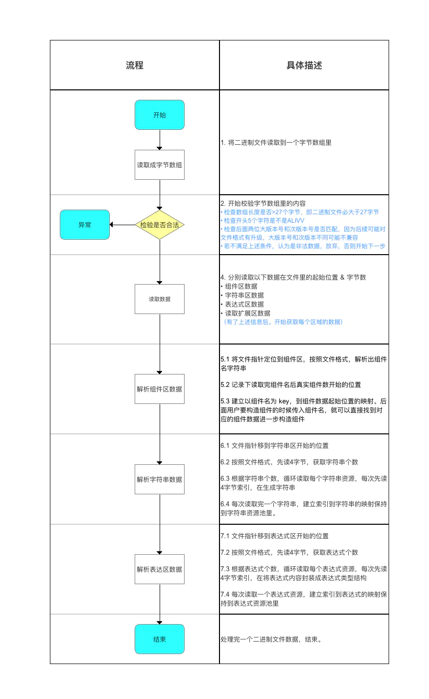 Android Virtualview：淘宝、天猫又开源了一个动态化、高性能的UI框架-CSDN博客