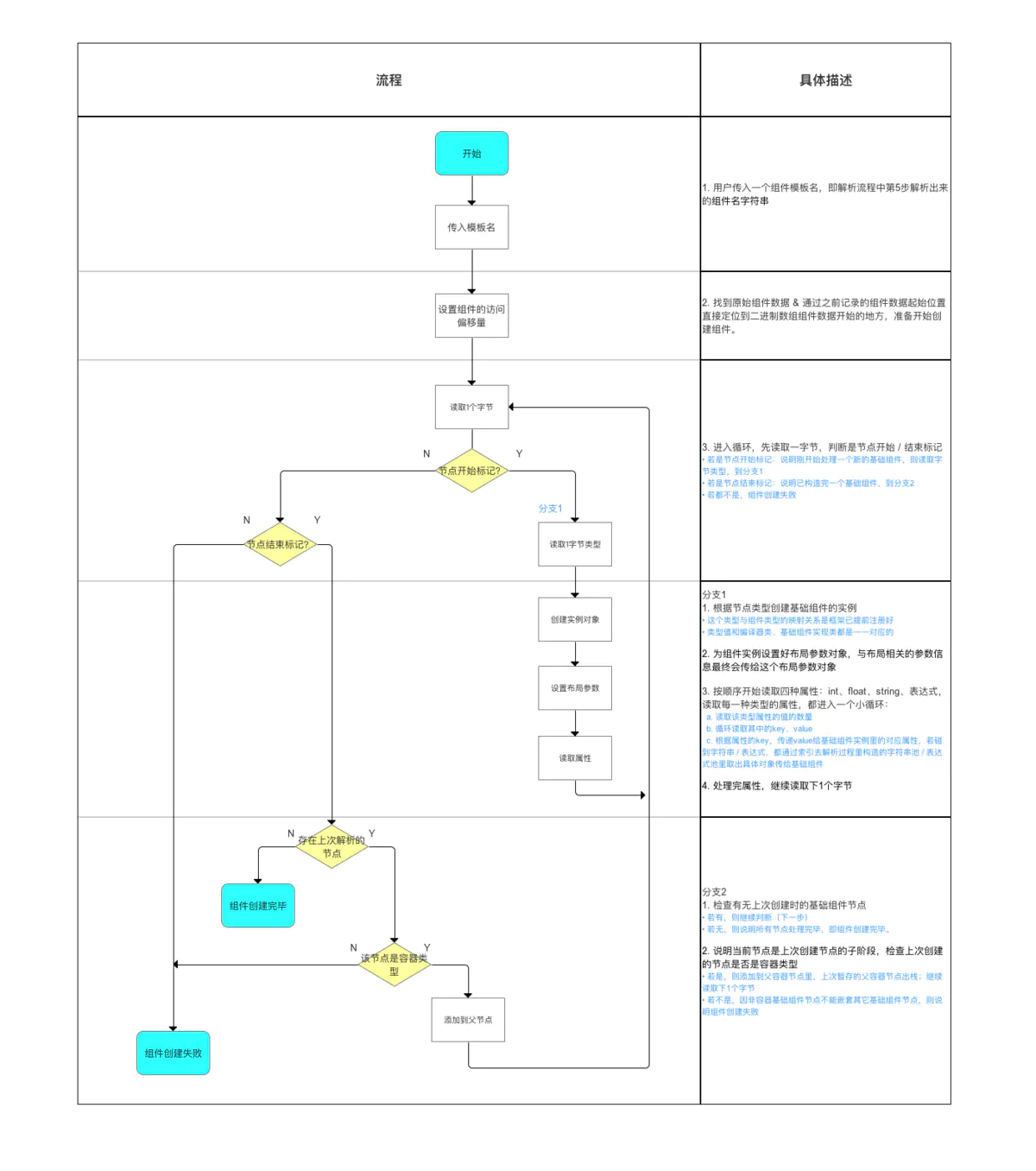 Android Virtualview：淘宝、天猫又开源了一个动态化、高性能的UI框架_detachment_w的博客-CSDN博客