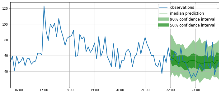 DeepAR笔记-CSDN博客