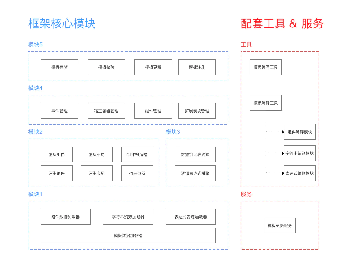Android Virtualview：淘宝、天猫又开源了一个动态化、高性能的UI框架_detachment_w的博客-CSDN博客