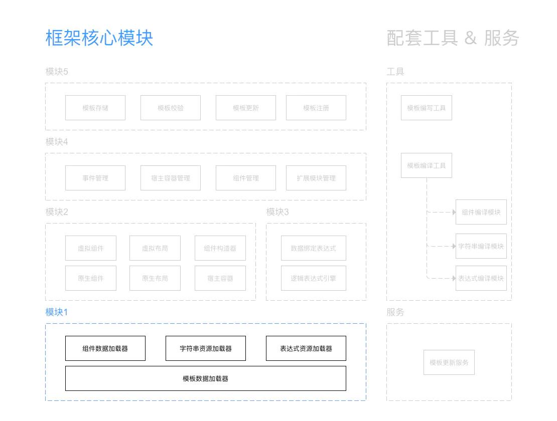 Android Virtualview：淘宝、天猫又开源了一个动态化、高性能的UI框架-CSDN博客