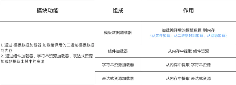 Android Virtualview：淘宝、天猫又开源了一个动态化、高性能的UI框架_detachment_w的博客-CSDN博客