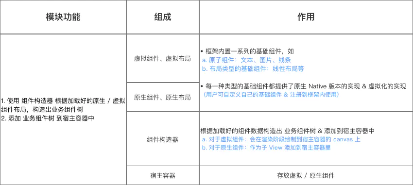 Android Virtualview：淘宝、天猫又开源了一个动态化、高性能的UI框架_detachment_w的博客-CSDN博客