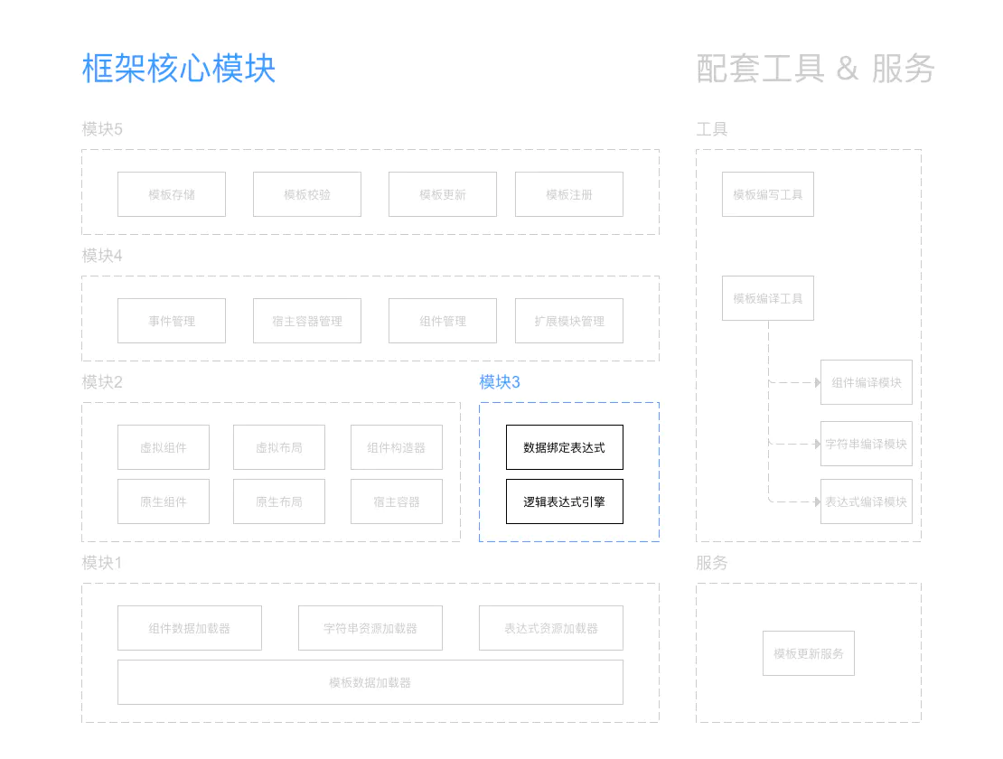 Android Virtualview：淘宝、天猫又开源了一个动态化、高性能的UI框架_detachment_w的博客-CSDN博客