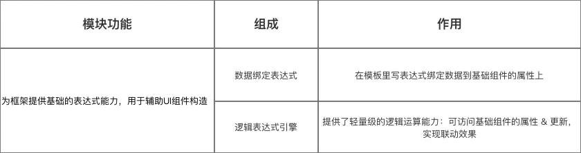 Android Virtualview：淘宝、天猫又开源了一个动态化、高性能的UI框架_detachment_w的博客-CSDN博客