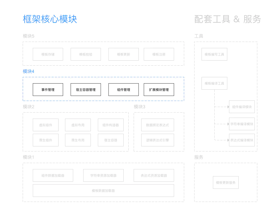 Android Virtualview：淘宝、天猫又开源了一个动态化、高性能的UI框架_detachment_w的博客-CSDN博客