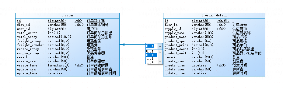 PowerDesigner书签（04）添加ER图表映射关系Cardinality_powerdesigner cardinality-CSDN博客