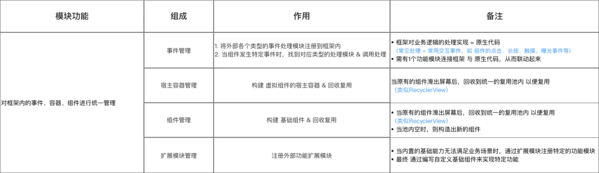 Android Virtualview：淘宝、天猫又开源了一个动态化、高性能的UI框架_detachment_w的博客-CSDN博客