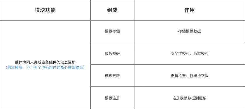 Android Virtualview：淘宝、天猫又开源了一个动态化、高性能的UI框架_detachment_w的博客-CSDN博客