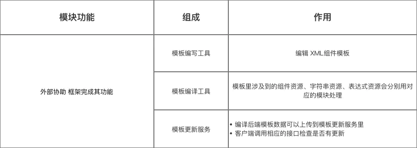 Android Virtualview：淘宝、天猫又开源了一个动态化、高性能的UI框架_detachment_w的博客-CSDN博客