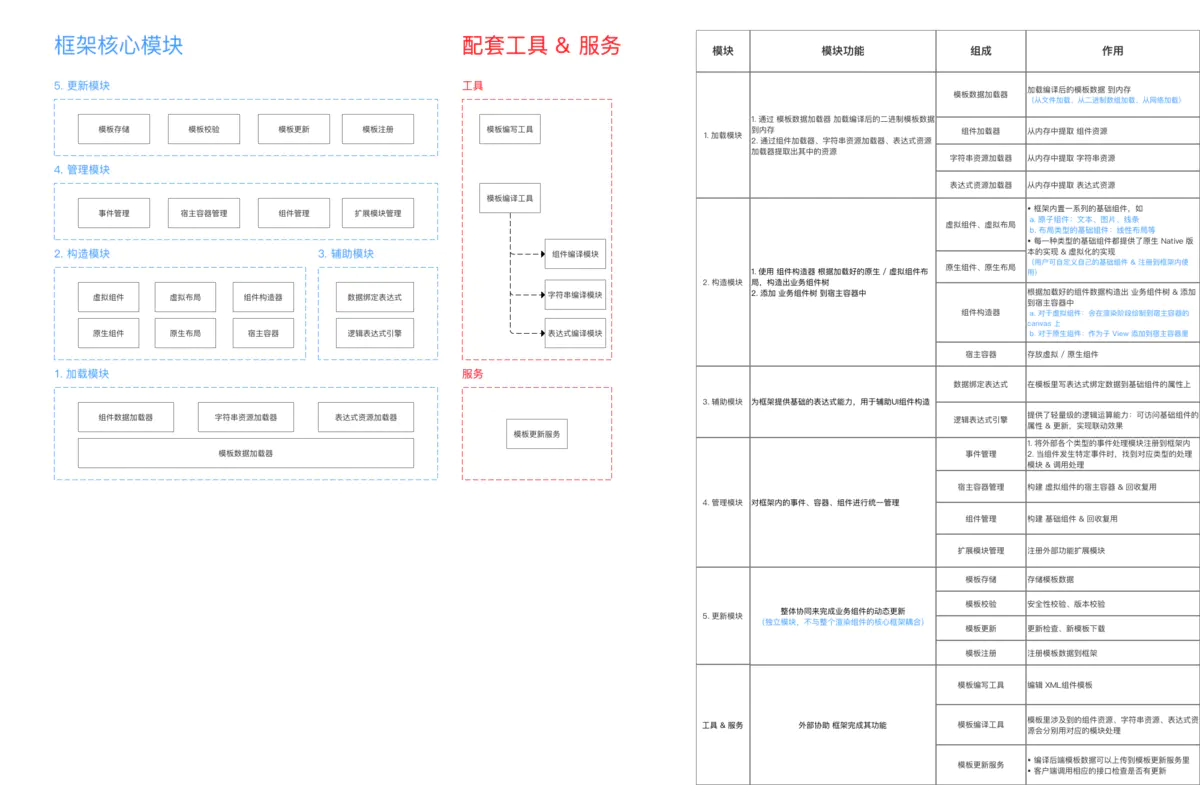 Android Virtualview：淘宝、天猫又开源了一个动态化、高性能的UI框架_detachment_w的博客-CSDN博客