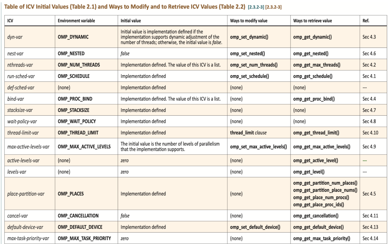OpenMP Windows 配置指南 - 灰信网（软件开发博客聚合）