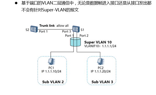 华为VLAN聚合原理与实验_vlanif sub-CSDN博客