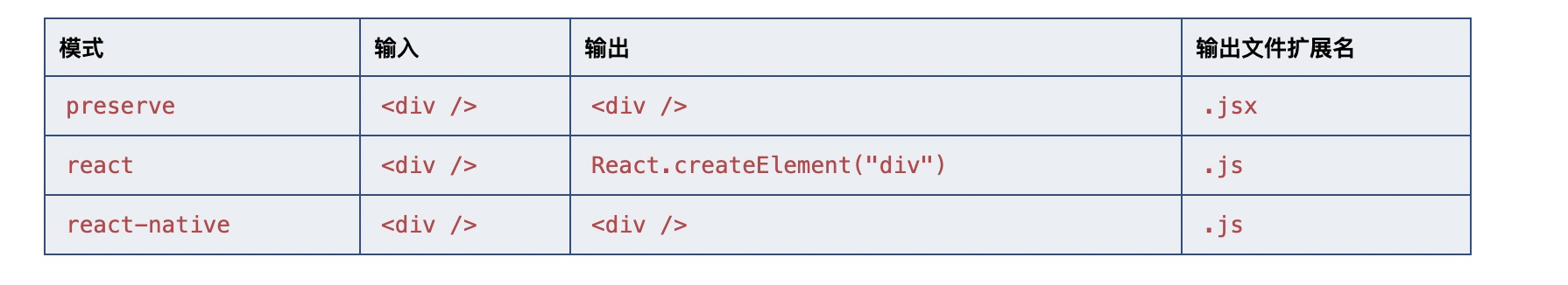 TSX 在Vue项目的使用_*.tsx-CSDN博客