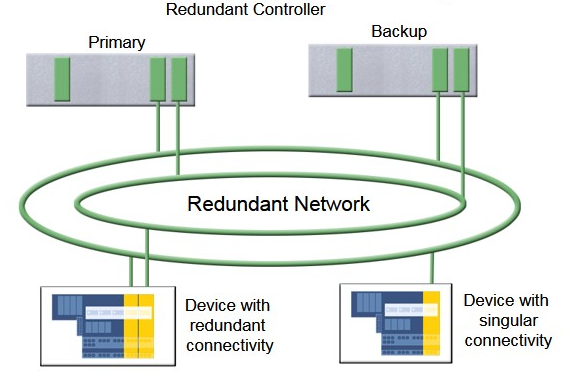 PROFINET 概念-CSDN博客